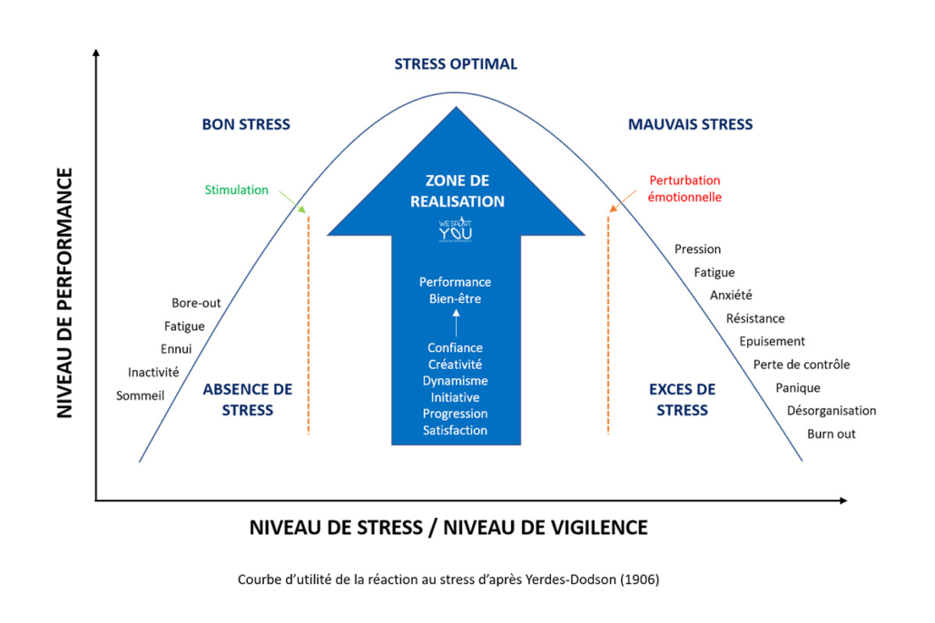 Gestion du stress : Accompagnement au changement (3/9)